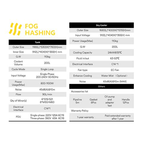 Nhash Fog Hashing Immersion Cooling Kit C6 For Sale