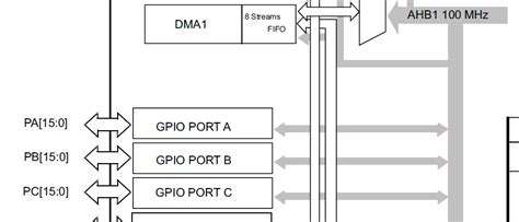 Embedded Systems Bare Metal Programming Ground Up™ Stm32 · Issue 159