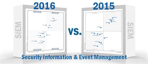 Seabury And Smith Insurance Program Management Magic Quadrant For Security Information And