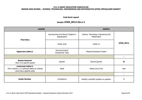 Stem Research Or Capstone Project Cg 1 Pdf