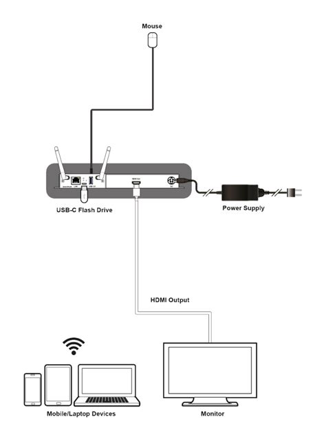 sdm wps hp hyshare pro wireless presentation sdm input module cyp
