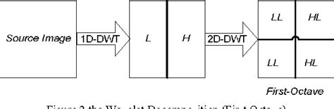 Figure 2 From International Conference On Intelligent And Advanced