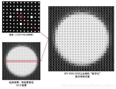【深度学习笔记】亚像素 Sub Pixel、亚像素卷积深度学习月满星沉 Csdn学习社区