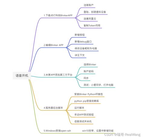 【语音控制】0成本实现小爱远程开关电脑小爱同学网络唤醒电脑 Csdn博客
