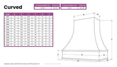 Curved With Brass Apron