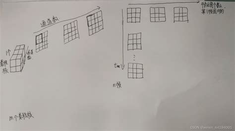 3d卷积的理解 csdn博客