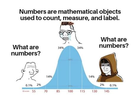 Calculus Math Memes Math Teacher About To Start Calculus Your Hi Ihed