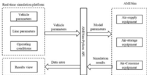 Block Diagram Of The Real Time Simulation Platform Download Scientific Diagram