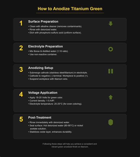 How To Anodize Titanium Green A Step By Step Guide Mfg Shop