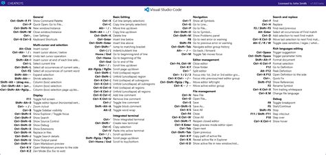 Cheat Sheet For Visual Studio Code Hotkeys And Shortcuts Cheatkeys