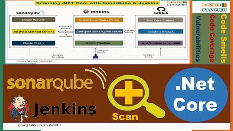 integrating sonarqube with jenkins pipeline for core projects