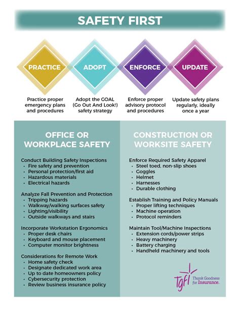 Safety Procedures Thank Goodness For Insurance