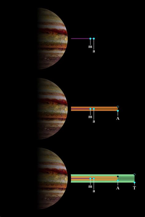 Jupiters Main And Gossamer Ring Structures Nasa Galileo Jupiter