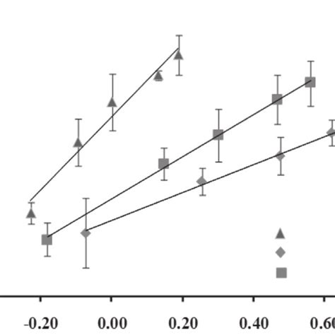 Chemical Structure Of Tebuconazole Download Scientific Diagram