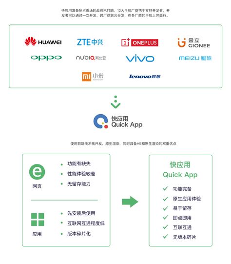 快应用实战开发 快速上手 前端开发优质课程 博学谷
