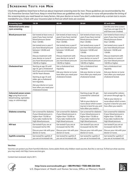 Screening Tests For Men Given By Age Health Care For Men