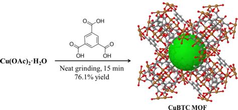 Efficient Removal Of Crystal Violet And Methylene From Wastewater By