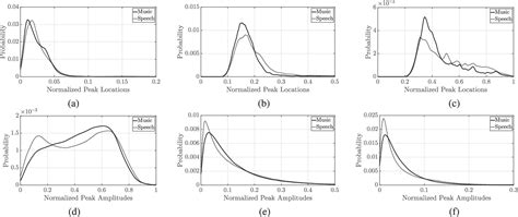 Figure 3 From Speech Music Classification Using Features From Spectral