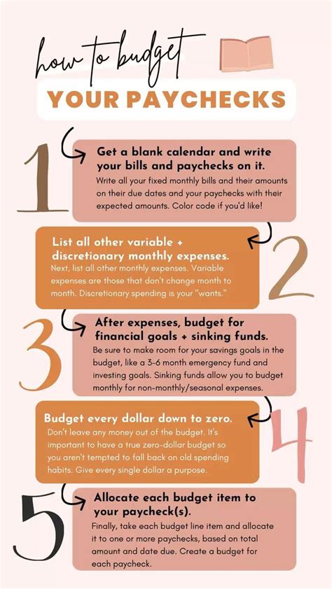 Paycheck Budgeting For Beginners