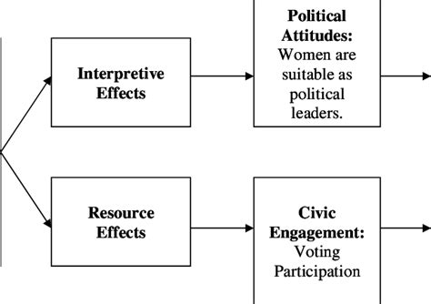 Policy Feedback For Mass Publics How Policy Affects Political
