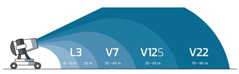 Dust Control Spraybest
