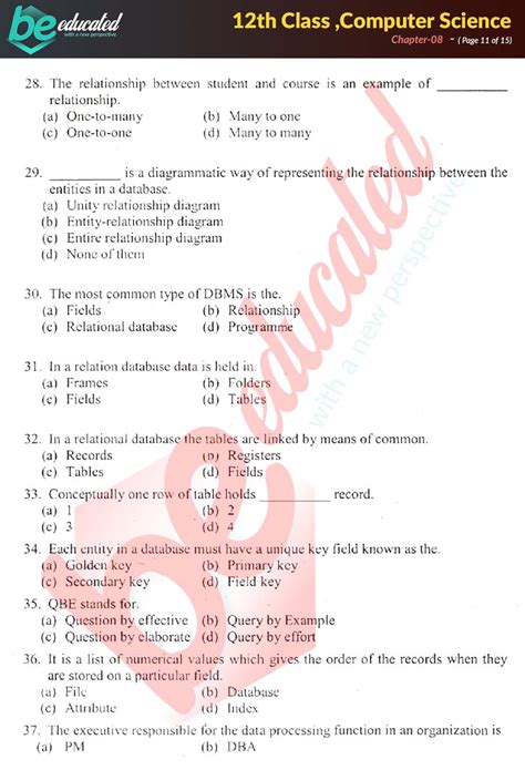 Chapter 8 Computer Science Ics Part 2 Notes Inter Part 2 Notes