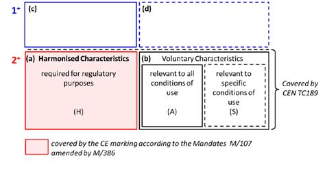 Different Areas Characteristics Systems Of Avcp Assessment And Download Scientific Diagram