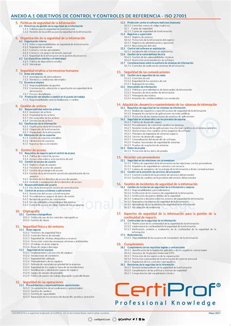 Poster Controles Iso 27001 Anexo A V072018 A Seguridad En Redes E