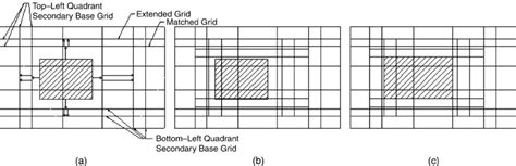 Grid Generating Matching And Object Fitting Process A Matching