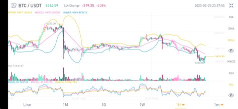 Understanding Price Correlations Your Key To Success In The Crypto Market