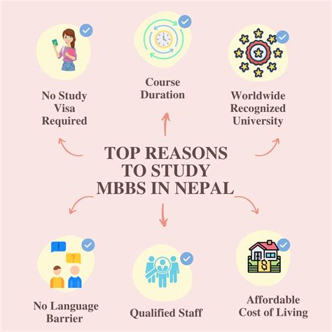 Top 10 Medical Colleges In Nepal 2025 26 Fees Eligibility Colleges