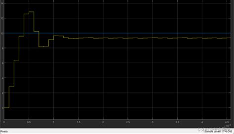 Simulink 自动代码生成电机控制：模型预测控制（mpc）模块使用总结（2）mpc输出震荡特别大 Csdn博客