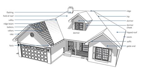 Hip And Gable Roof Diagram Hipped Roof Take Off Estimate