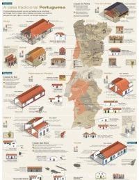 Pin Su Arquitectura Popular Portuguesa