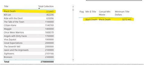 solved how to calcluate lowest non blank values microsoft fabric