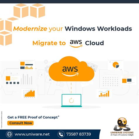 Uniwaresystems Cloud Awscloud Aws Amazon Windowsonaws Uniware