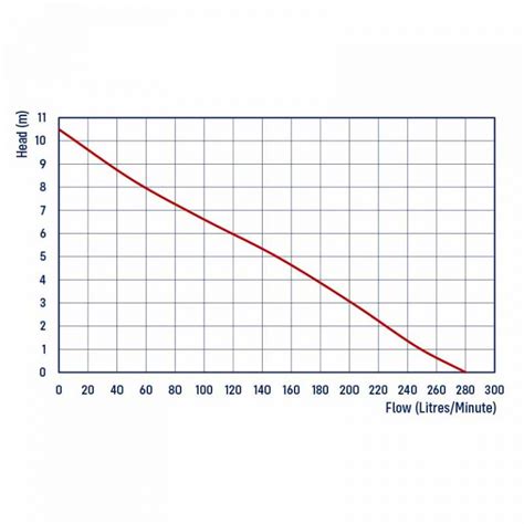 Rvc260 Premium Vortex Sump Pump Reefe