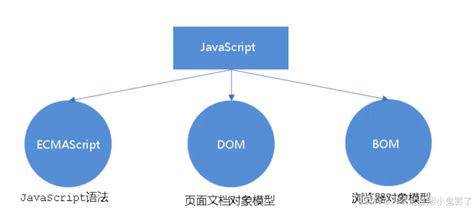 35 Web开发：原生js与ajax技术实战指南原生js开发 Csdn博客