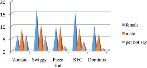 Data For Analysis Are Transformed Into Normalized Data In Which All Download Scientific