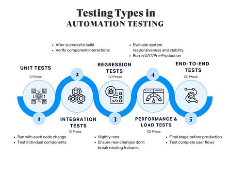 Ci Cd And The Need For Test Automation Testlio