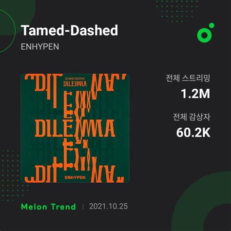 ENHYPEN Charts On Twitter Tamed Dashed Has Now Surpassed 1 2