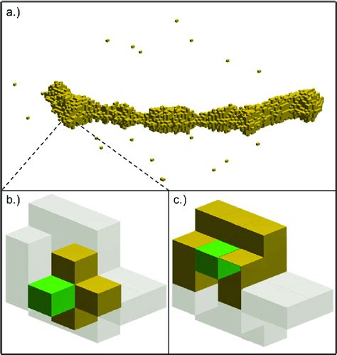 Example Of A Local Neighbourhood Of A Surface Voxel Green Undergoing