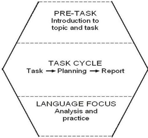 The Application Of Task Based Approach In Advanced English Download
