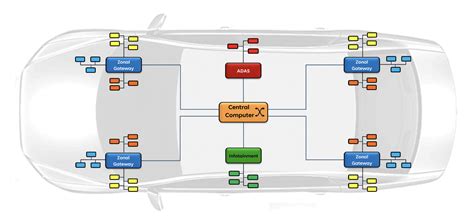 How Many Zones Are There In The Zone Control System Of E Management