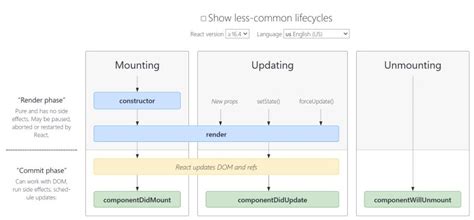 React Reacthooks Useeffect Sai Kumar Munagala