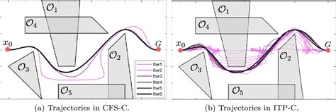 Figure 21 From The Convex Feasible Set Algorithm For Real Time