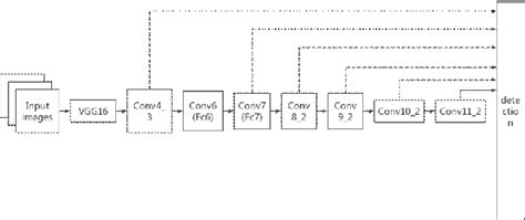 Figure 1 From Research On Lightweight Based On Ssd Fatigue Driving