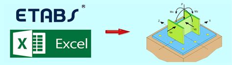 Importing Base Plate Loads From ETABS And Excel ASDIP STEEL
