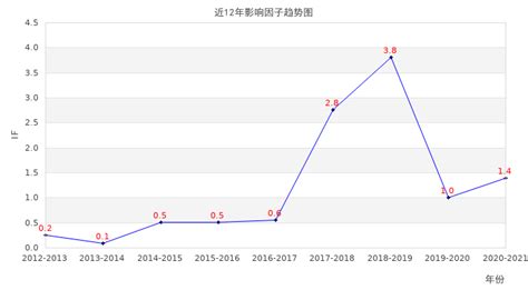 Design Automation For Embedded Systems影响因子if中科院分区sci期刊投稿经验爱科学