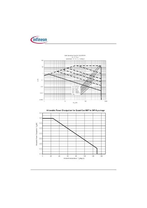 DDA010 Datasheet 17 21 Pages INFINEON Off Line SMPS Quasi Resonant